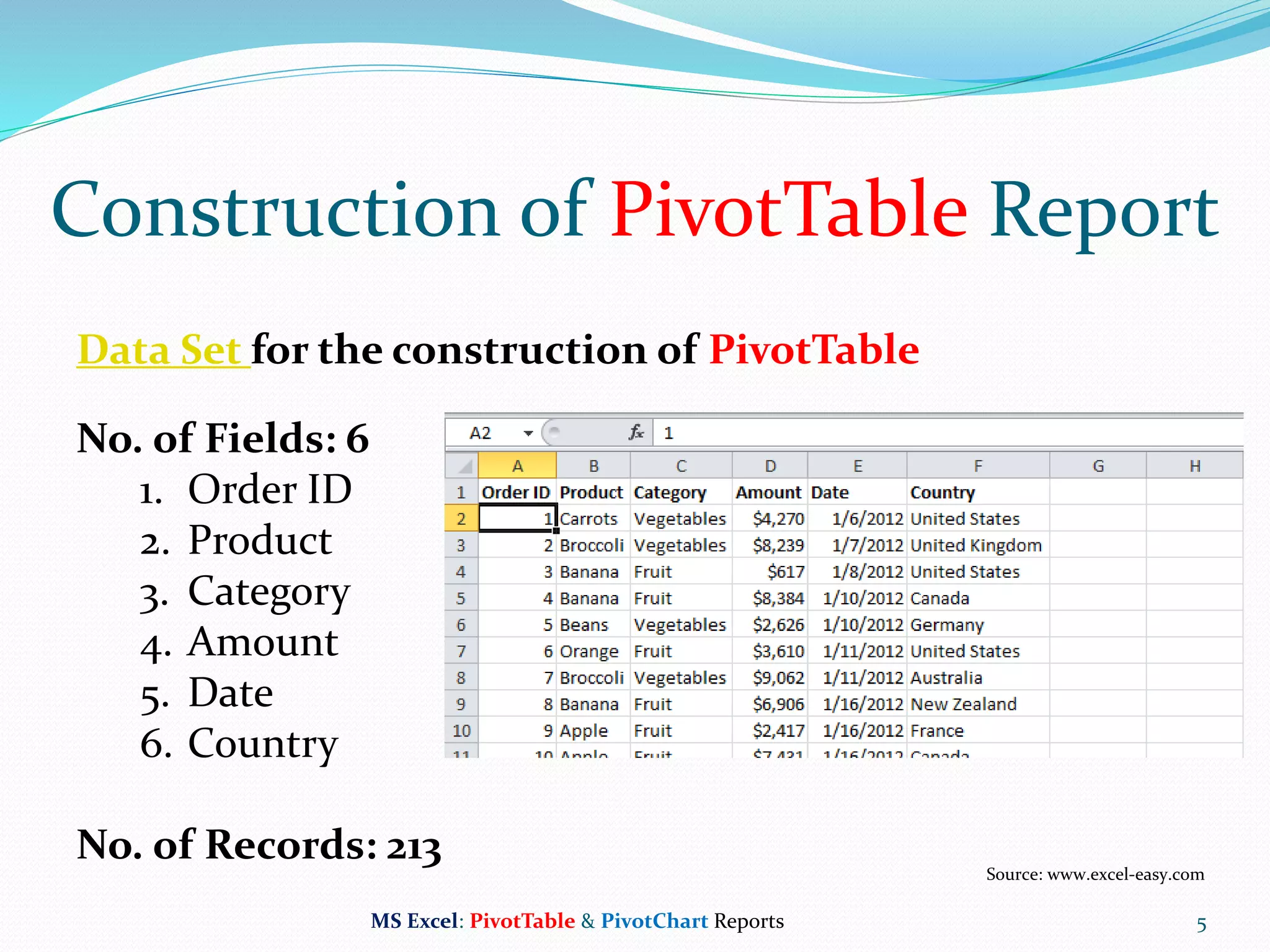 MS Excel Pivot Table Reports & Charts | PPTX