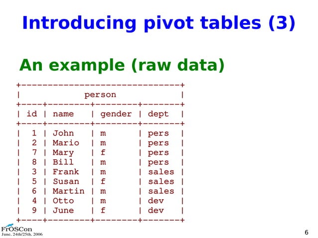 Pivot tables mysql_5 | PPT Pivot tables mysql_5 | PPT