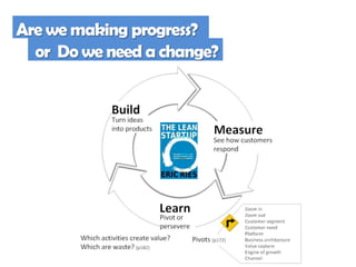 Pivoting Lean Startup