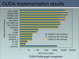 Accelerating Particle Image Velocimetry using Hybrid Architectures | PPT