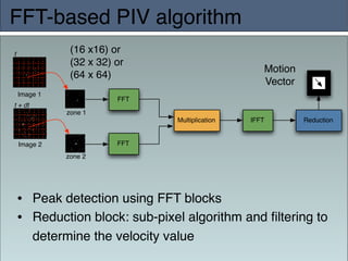 Accelerating Particle Image Velocimetry using Hybrid Architectures | PPT