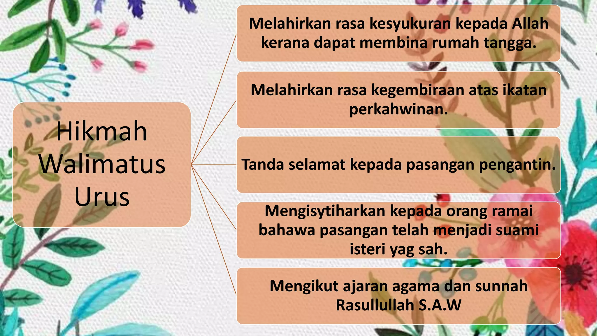 WALIMATUL URUS | PPTX