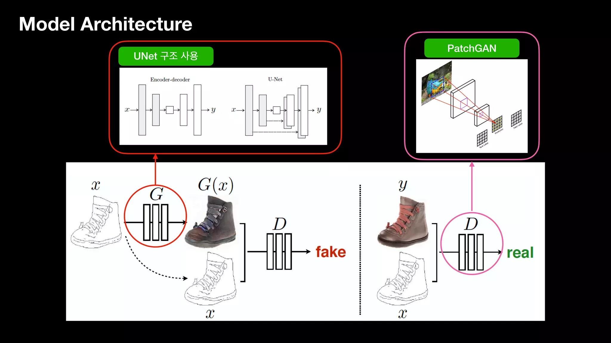 [Pix2 pix] image to-image translation with conditional adversarial ...