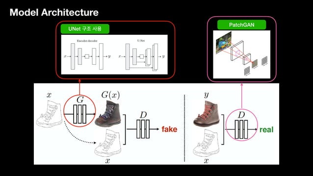 [Pix2 pix] image to-image translation with conditional adversarial network review | PDF