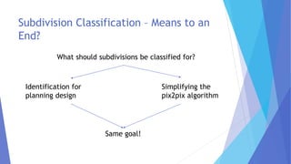 Parcel Lot Division with cGAN | PPTX