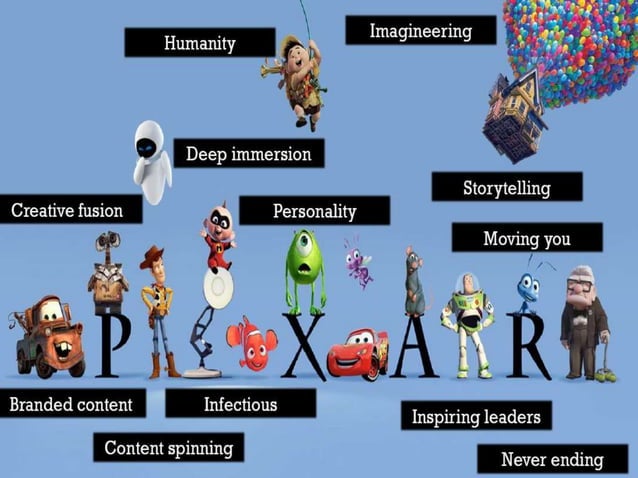 Pixar | PPTX | Mergers and Acquisitions | Business Banking & Finance