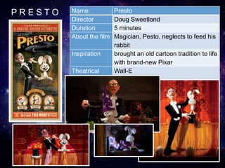 Pixar Animation Studio | PPTX