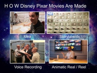 Pixar Animation Studio | PPTX
