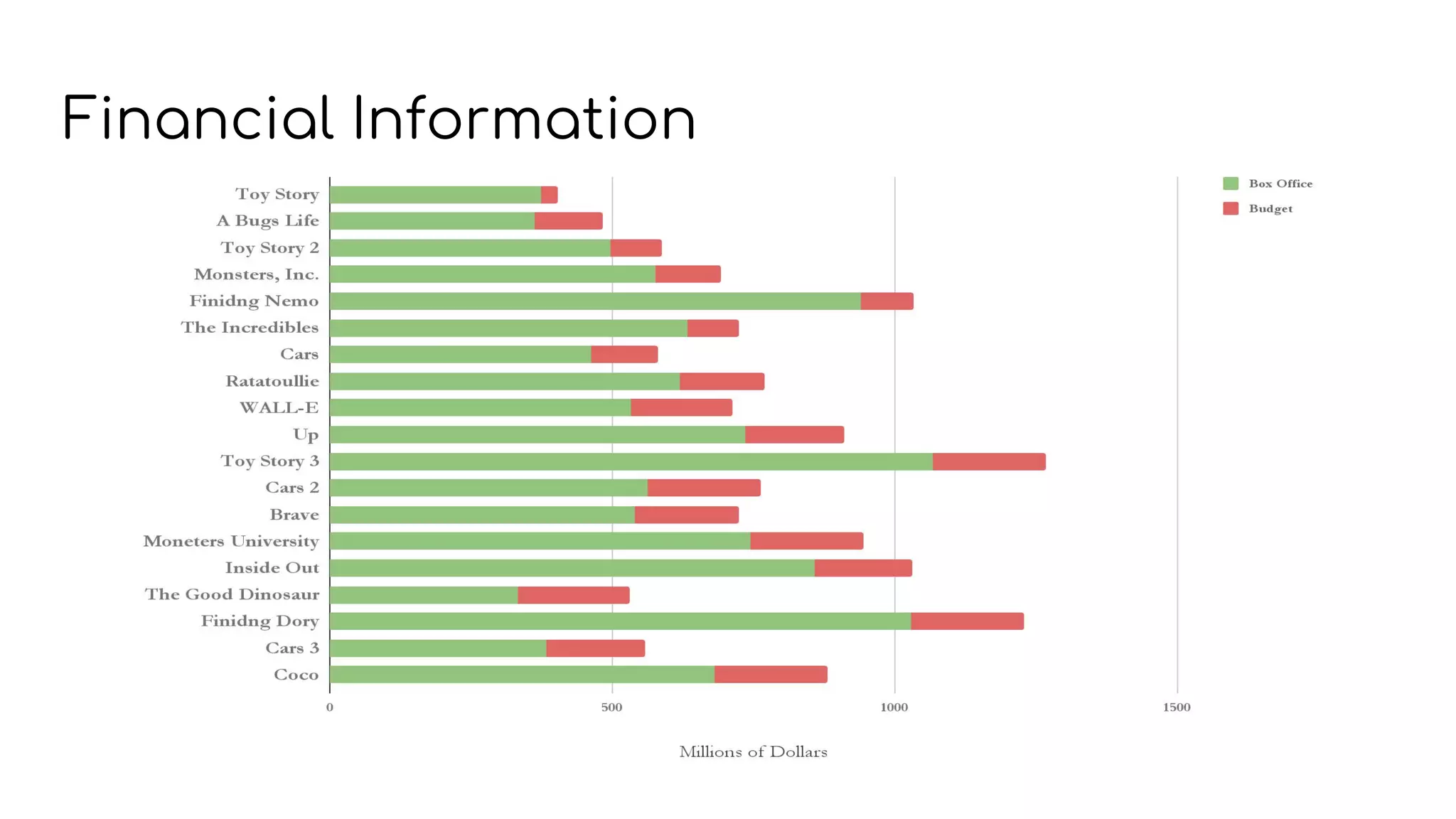 Pixar Company Presentation | PDF