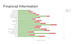 Pixar Company Presentation | PDF