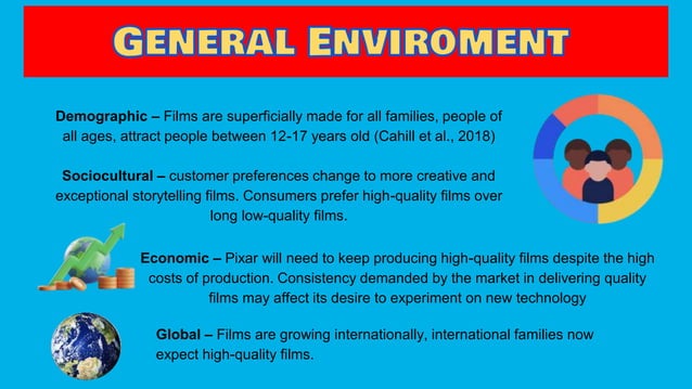 Pixar Case Analysis..................... | PPT