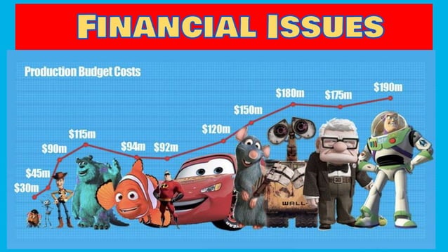 Pixar Case Analysis..................... | PPT