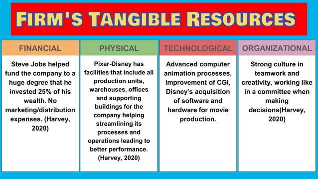 Pixar Case Analysis..................... | PPT