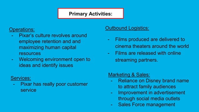 Pixar Case Analysis..................... | PPT