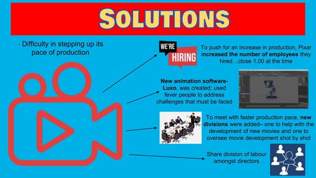 Pixar Case Analysis..................... | PPT