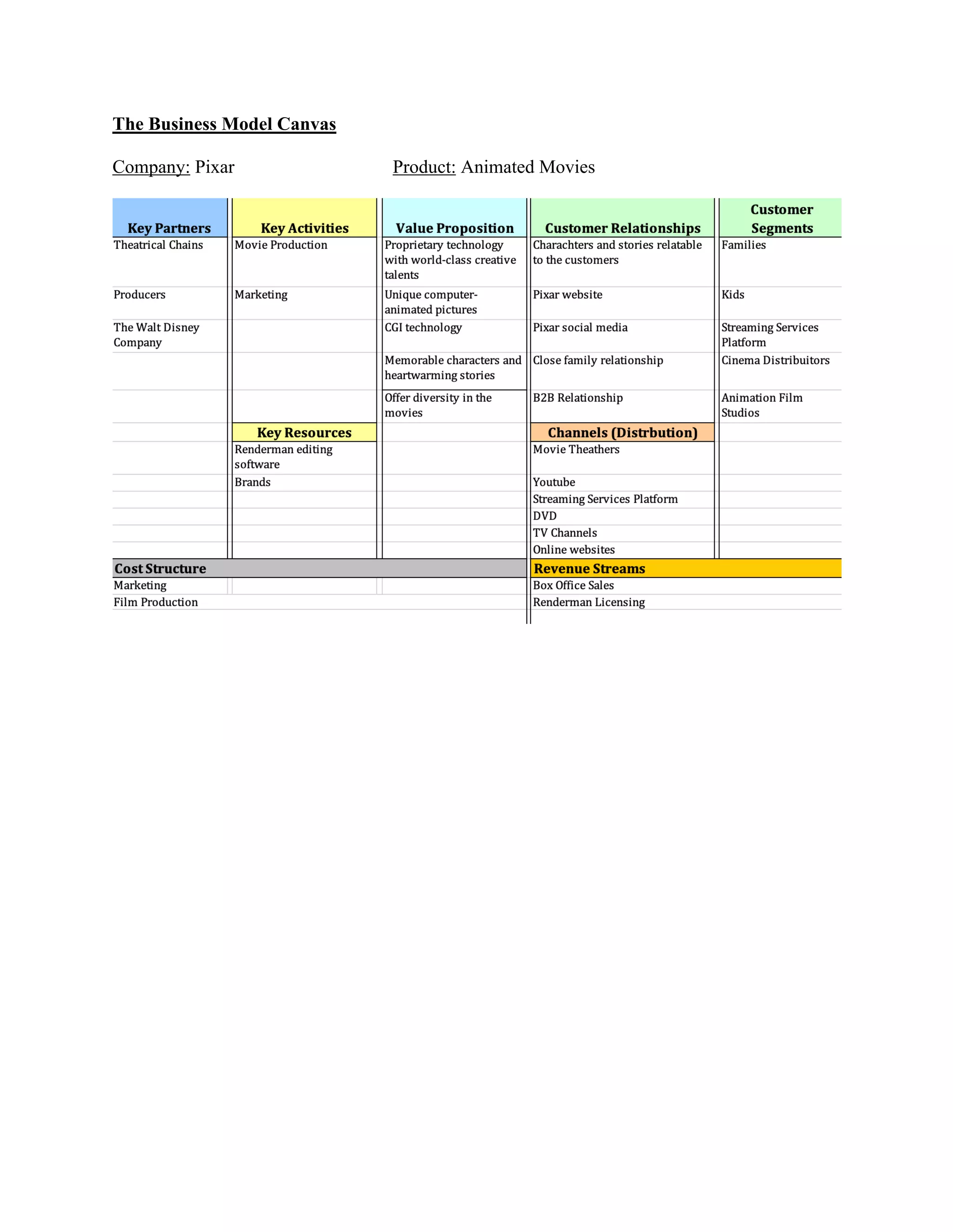 Pixar Business Model.pdf
