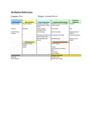 Pixar Business Model.pdf
