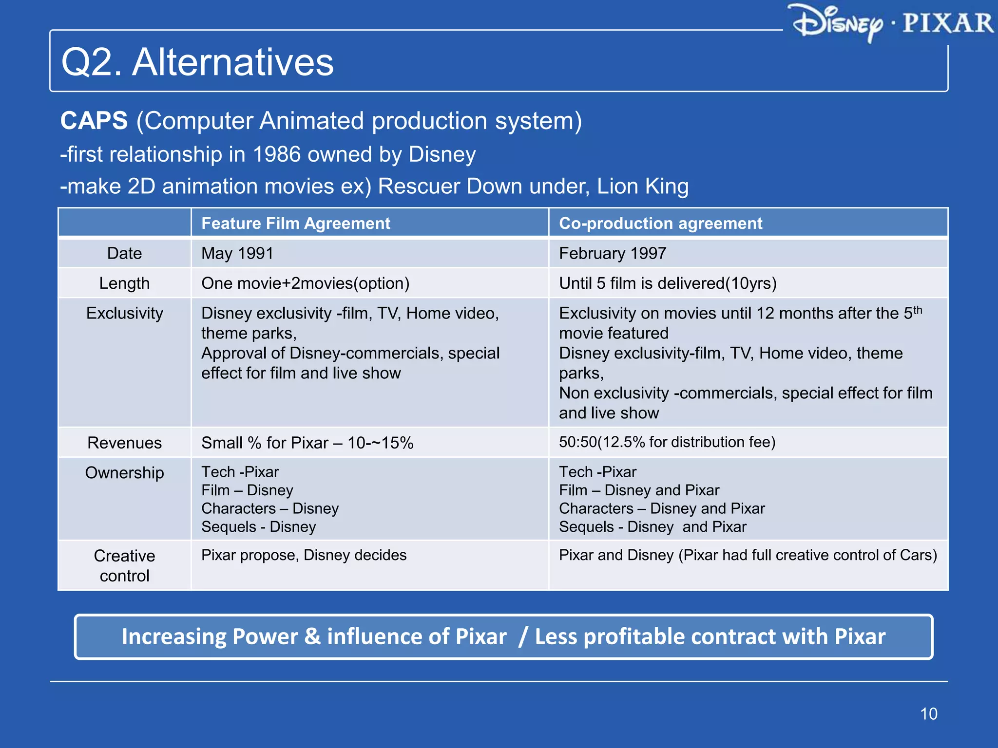 The Walt Disney Company and Pixar Inc.: To Acquire or Not to Acquire | PPTX