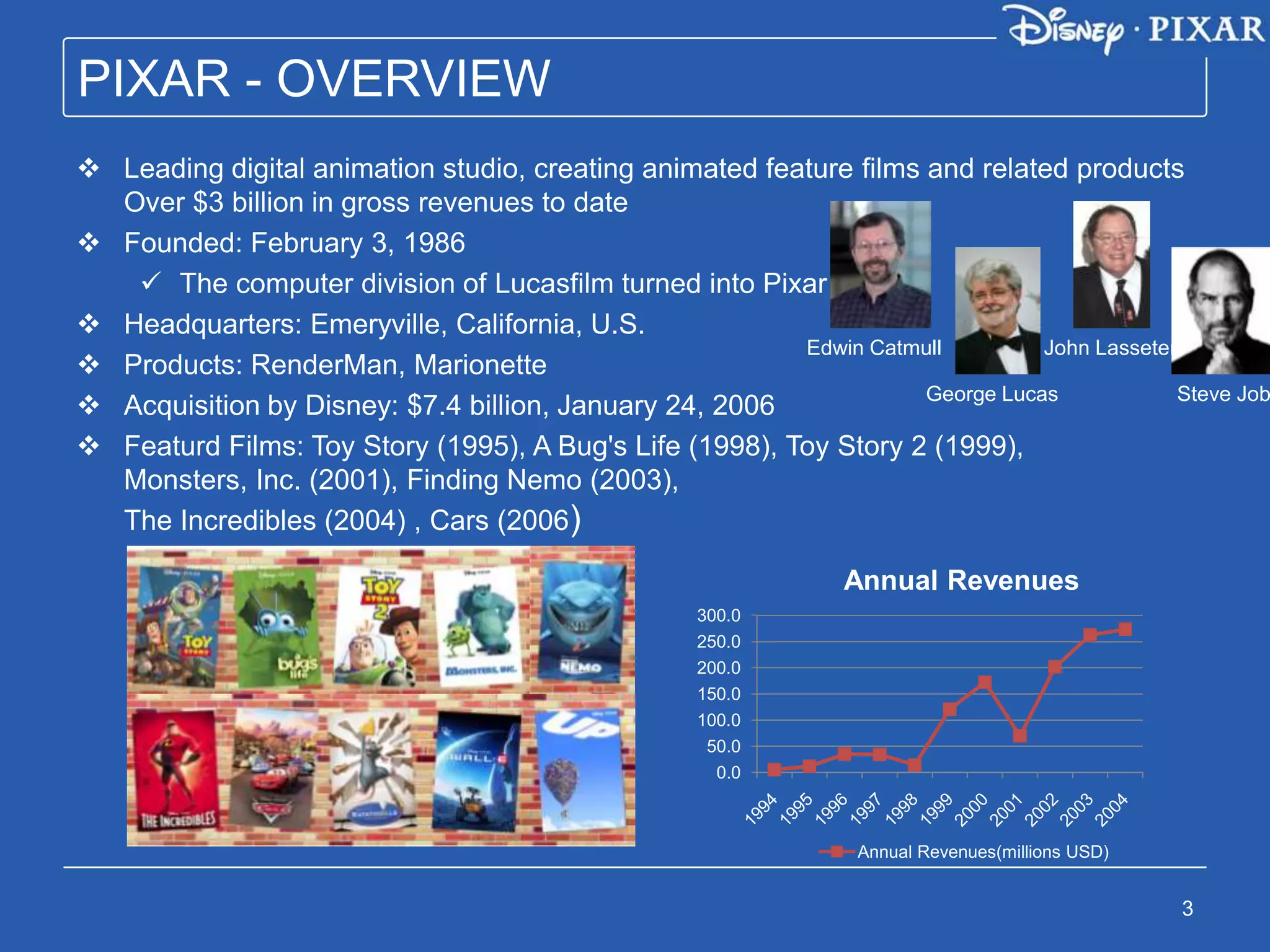 The Walt Disney Company and Pixar Inc.: To Acquire or Not to Acquire | PPTX