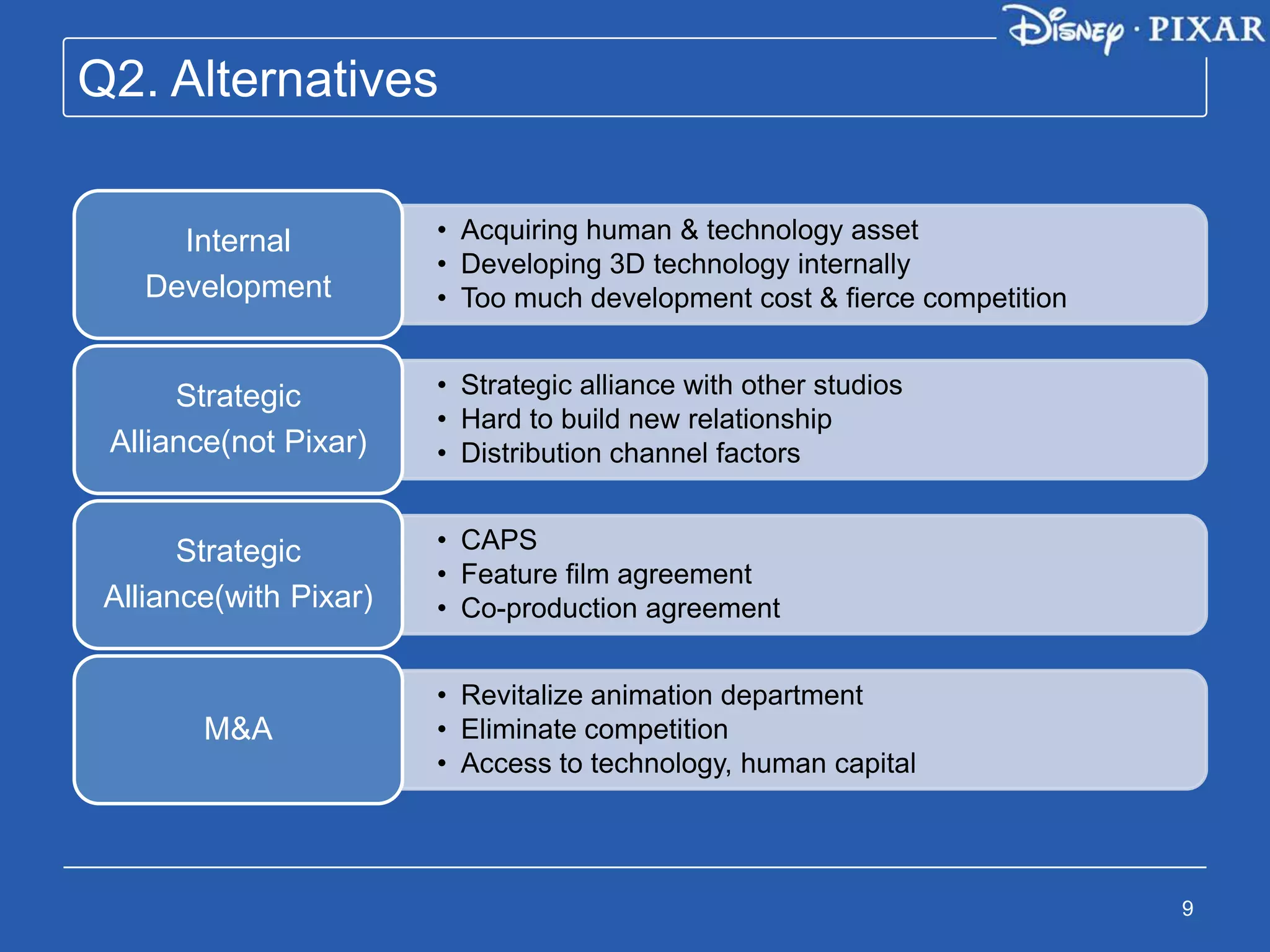 The Walt Disney Company and Pixar Inc.: To Acquire or Not to Acquire | PPTX