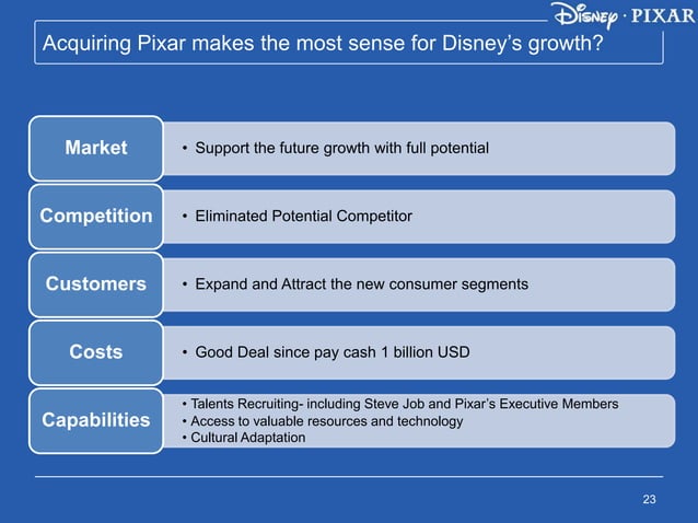 The Walt Disney Company and Pixar Inc.: To Acquire or Not to Acquire ...