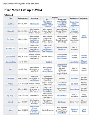 Pixar Movie List.pdf