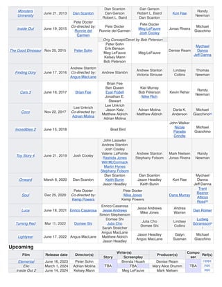 Pixar Movie List.pdf