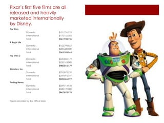 Pixar team case study.v2