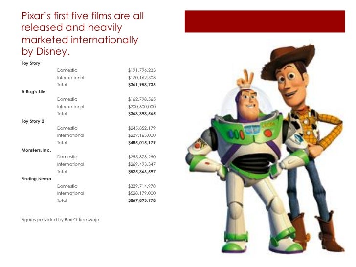 Pixar Employee Benefits | Pixar Careers – IOGK