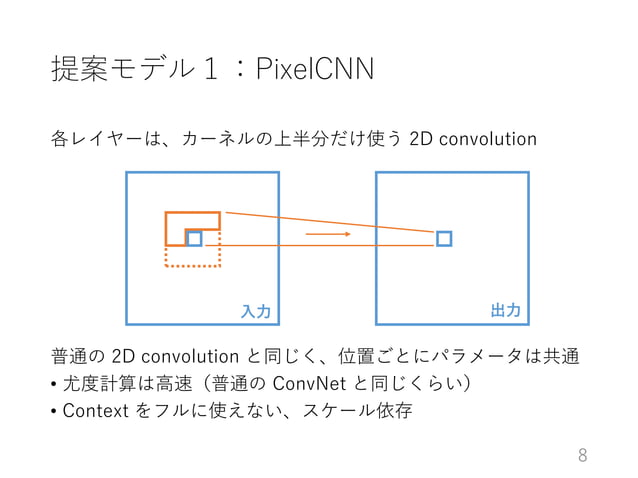論文紹介 Pixel Recurrent Neural Networks | PPT
