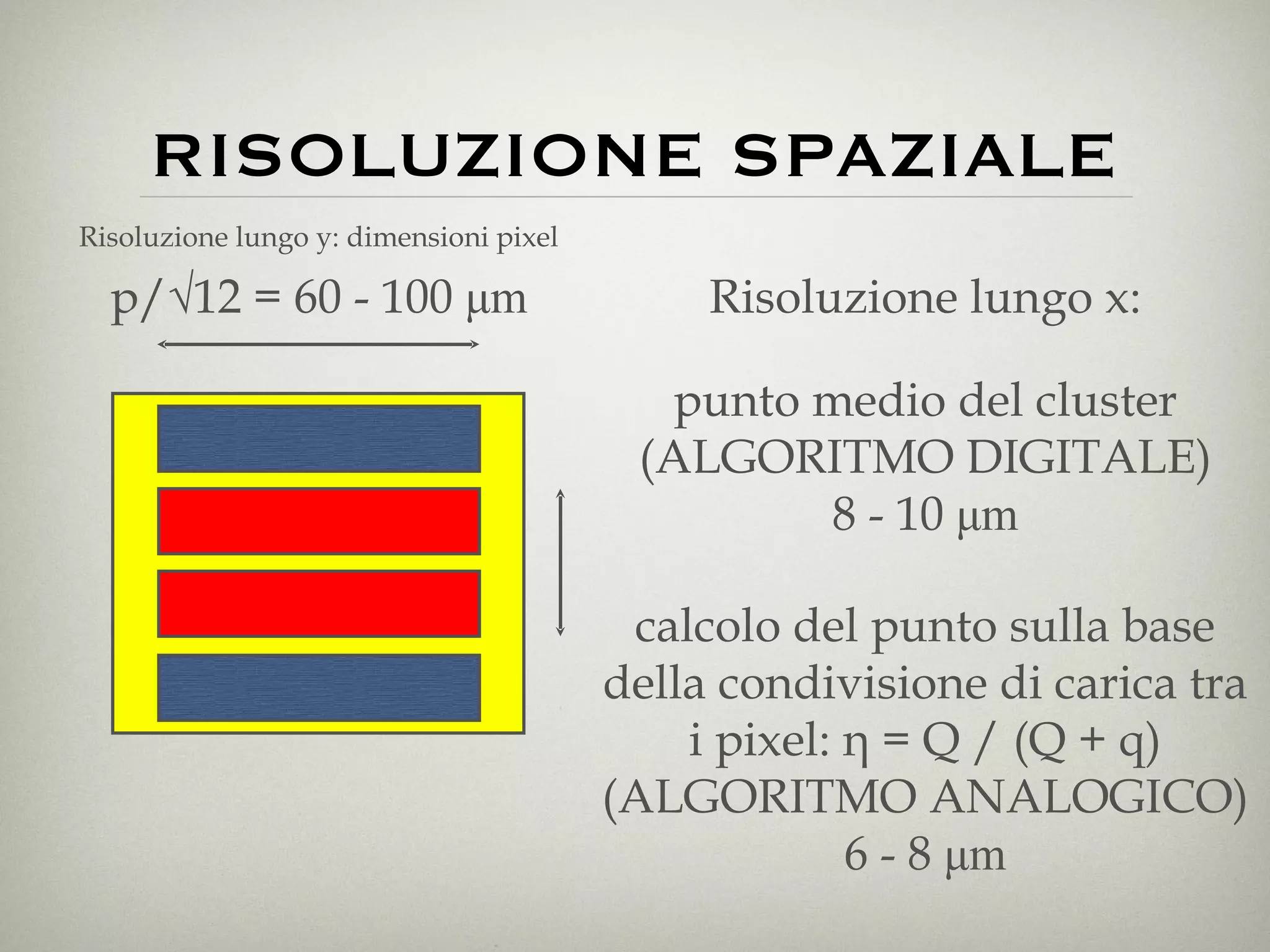 pixel silicio atlas | PPT