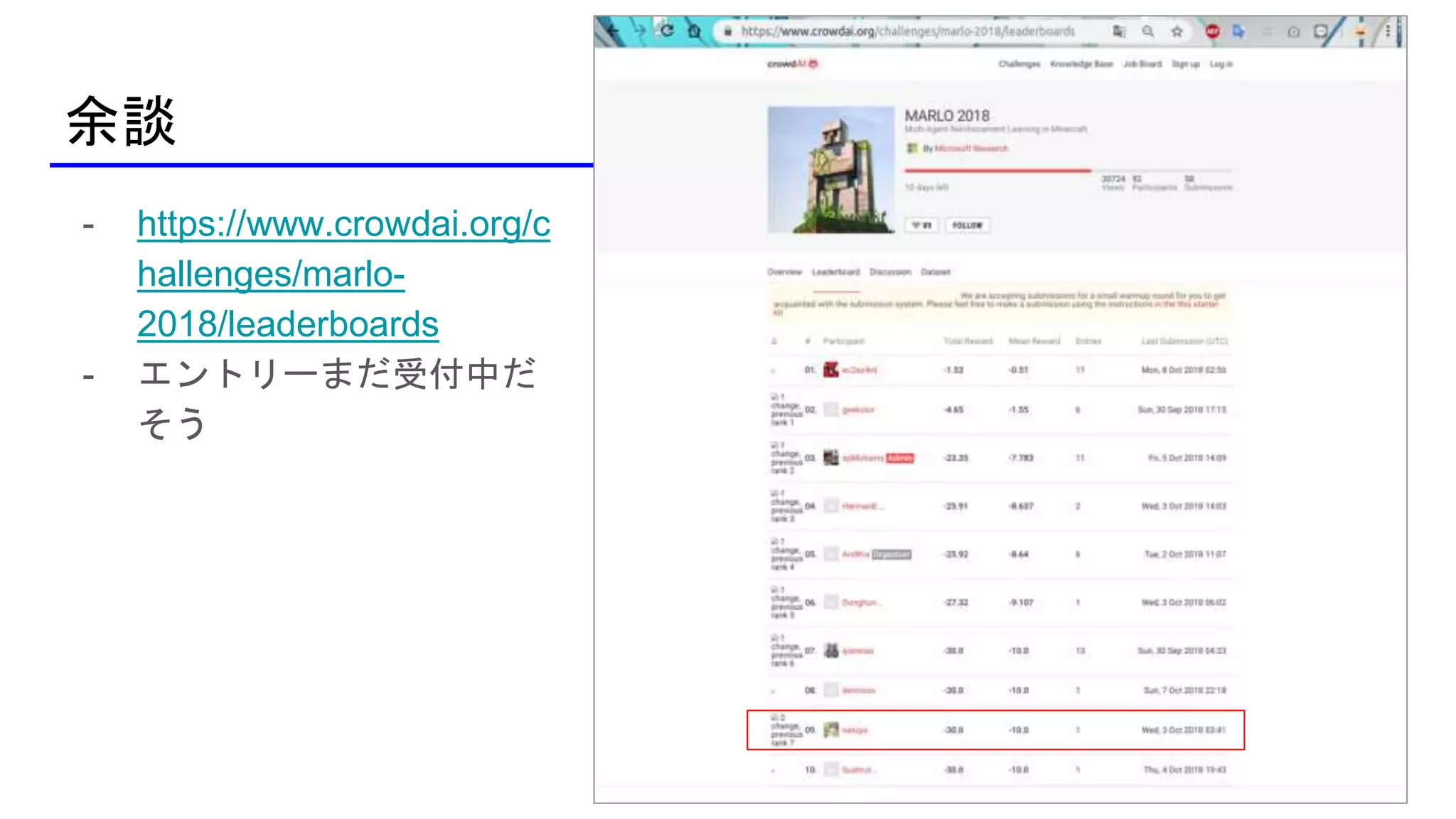 [DL輪読会]Pixel2Mesh: Generating 3D Mesh Models from Single RGB Images | PPT