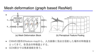 [DL輪読会]Pixel2Mesh: Generating 3D Mesh Models from Single RGB Images | PPT