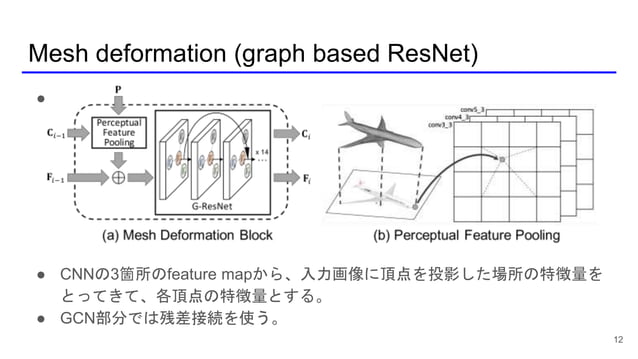 [DL輪読会]Pixel2Mesh: Generating 3D Mesh Models from Single RGB Images | PPT