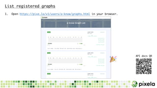 Pixela introduction document - builderscon 2019 | PPT