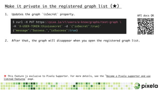 Pixela introduction document - builderscon 2019 | PPT