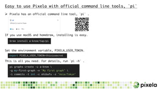 Pixela introduction document - builderscon 2019 | PPT