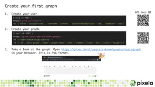 Pixela introduction document - builderscon 2019 | PPT