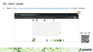 Pixela introduction document - builderscon 2019 | PPT