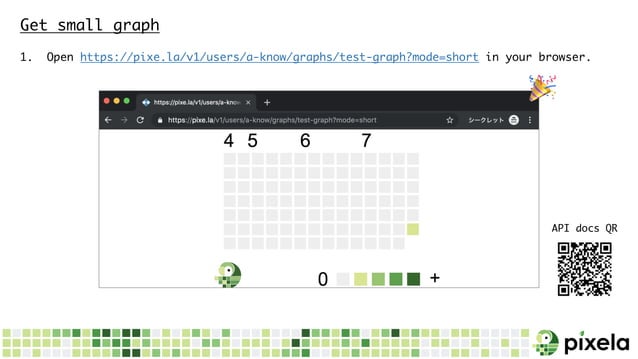 Pixela introduction document - builderscon 2019 | PPT