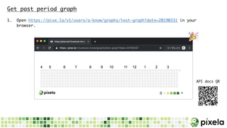 Pixela introduction document - builderscon 2019 | PPT