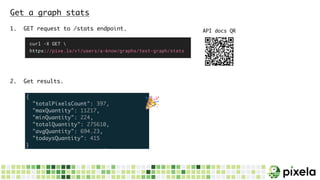 Pixela introduction document - builderscon 2019 | PPT