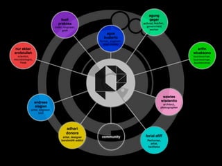 Pixelache camp 2014 - "Jogja River Project" citizens initiative in ...