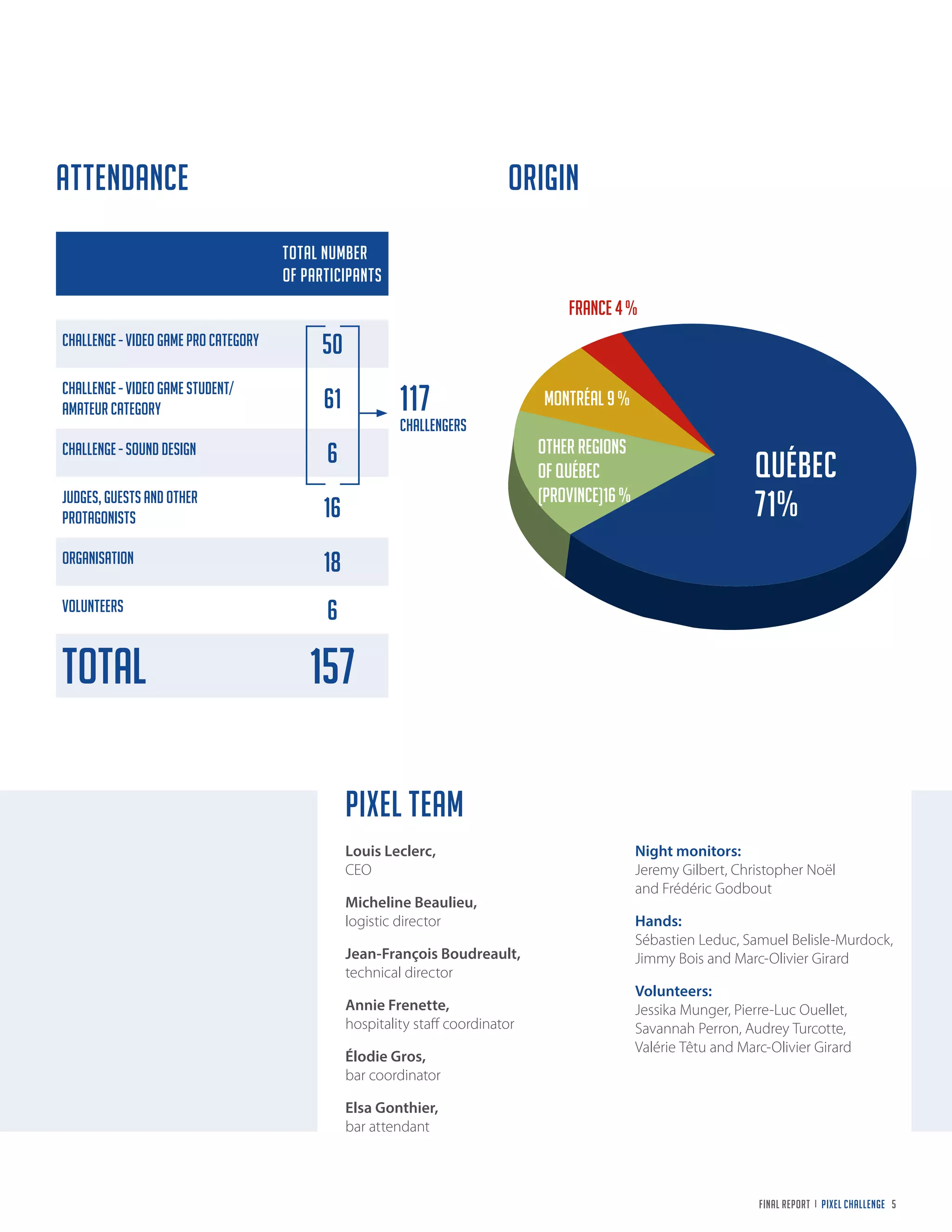 Pixel Challenge 2015 | Event Report | PDF