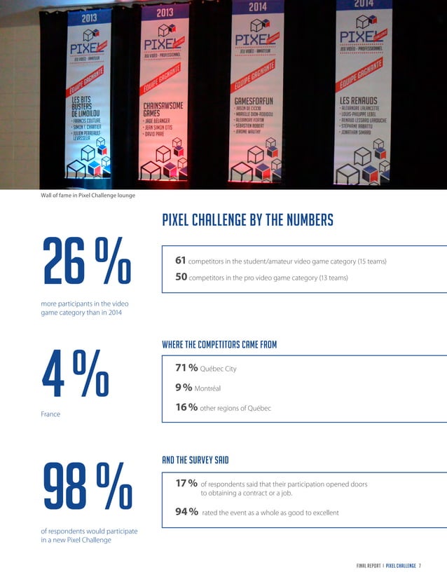 Pixel Challenge 2015 | Event Report | PDF