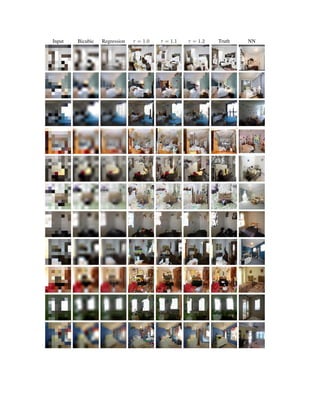 Pixel Recursive Super Resolution. Google Brain | PDF