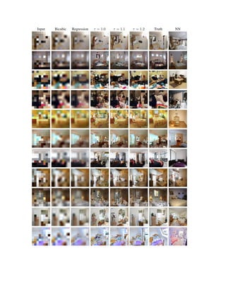 Pixel Recursive Super Resolution. Google Brain | PDF