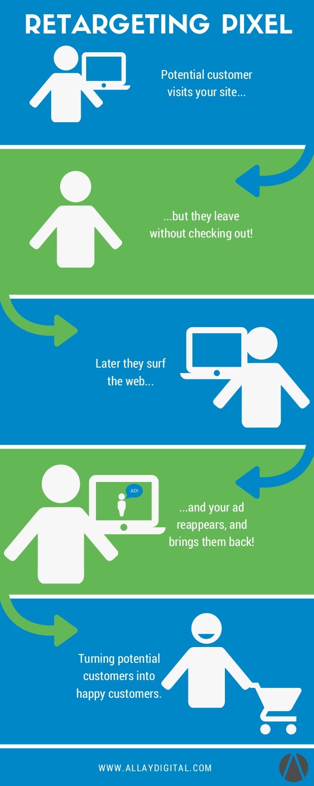 Unlocking the Power of Retargeting: The Role of Pixels and Apps – Openr