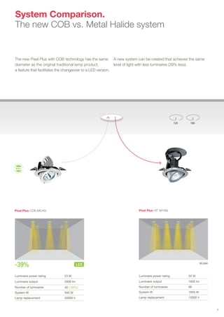 iGuzzini - Pixel Plus | PDF