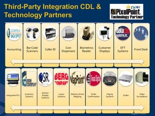 PixelPoint Software Overview | PPT